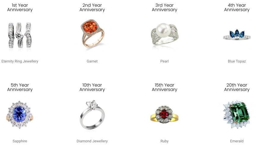 Birthstones (January - December) & Anniversary Gemstones