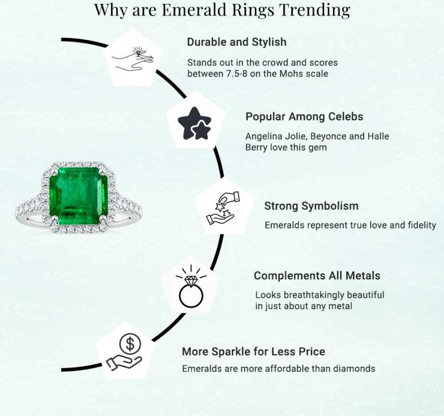 Emerald Birthstone Of The Month Of May: Everything You Need To Know ...